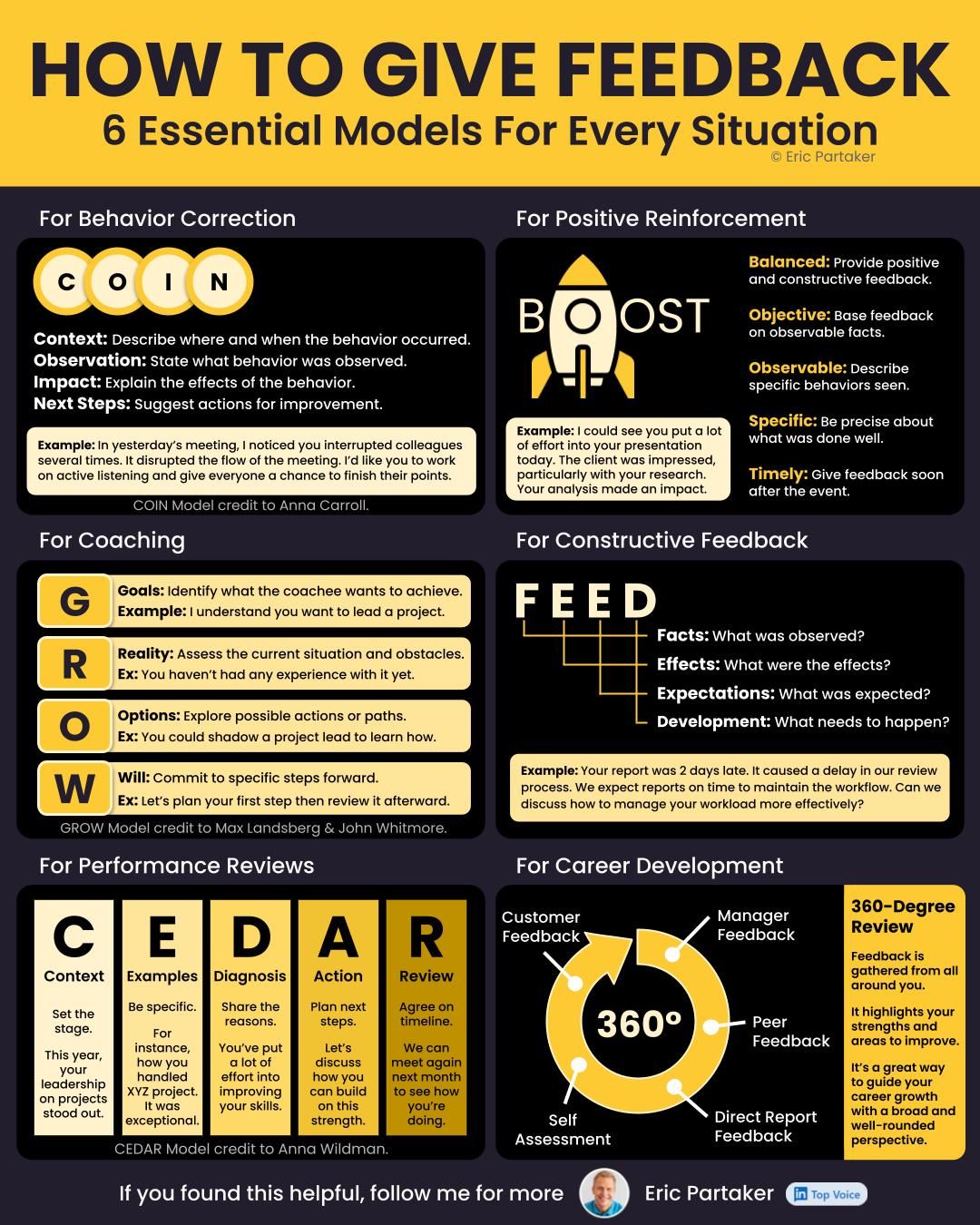 How To Give Feedback - Eric Partaker - O2C Lab